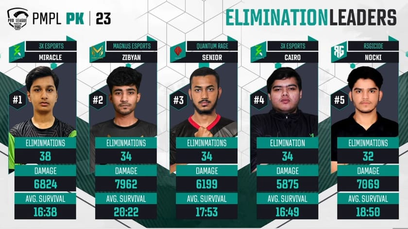 PMPL 2023 Spring Pakistan Week 1: Overview, points table, top PUBG ...