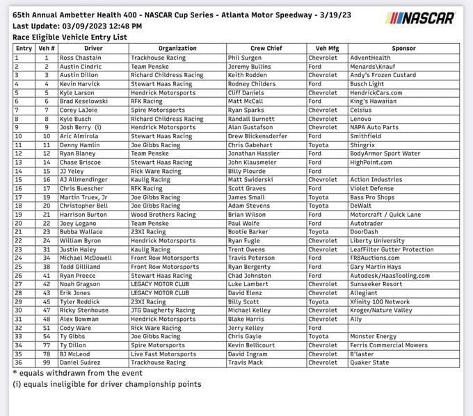 NASCAR 2023: Full entry list for Ambetter Health 400 at Atlanta Motor ...