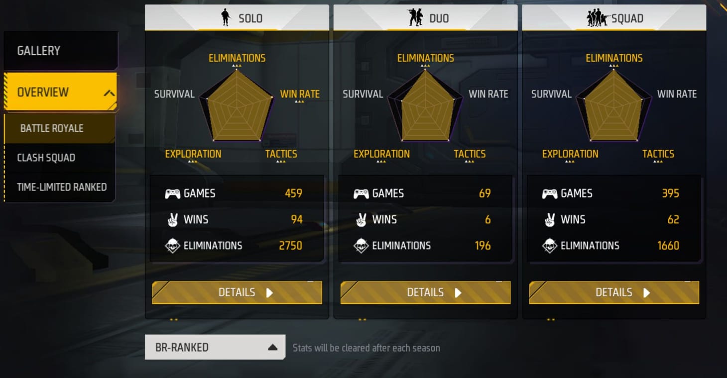 LevelUp 007's Free Fire ID, stats, K/D ratio, monthly income, and more
