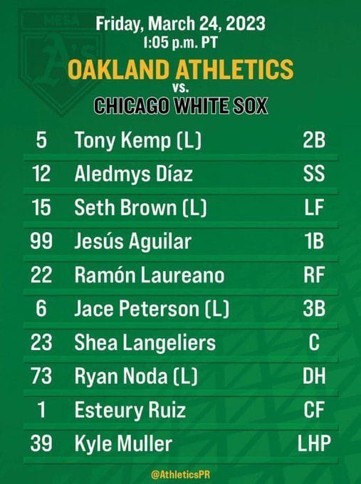 Kyle Muller Oakland Athletics: Who is Kyle Muller? All about Oakland A ...