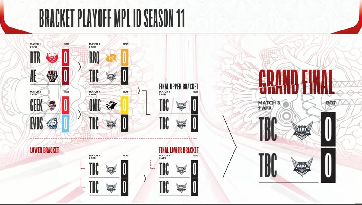 MLBB MPL Indonesia Season 11 Playoffs: Qualified teams, bracket ...