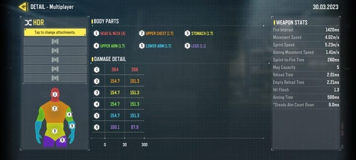 COD Mobile: Call of Duty Mobile HDR Sniper Rifle - How to unlock, best ...