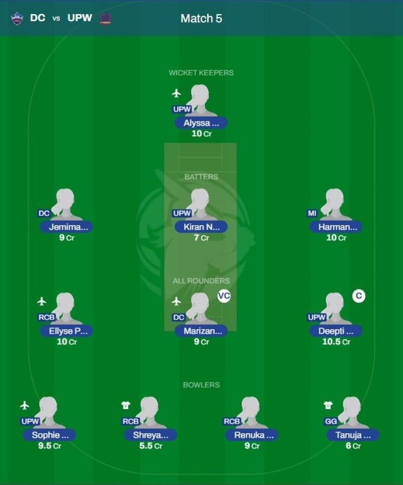 WPL 2023 Fantasy League: Best Fantasy XI for Match 5 - DC vs UPW | WPL Fantasy Tips