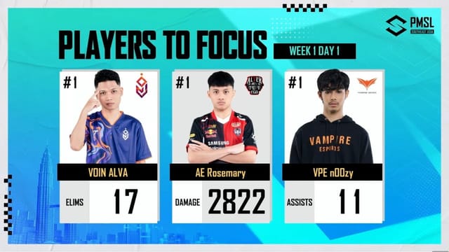 PUBG Mobile Super League (PMSL) 2023 Spring Week 1 Day 1: Overall Standings, match wise ...