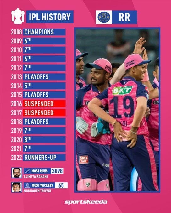 RR, Rajasthan Royals, Ashwin: "He's definitely a match-winner" - Joe ...