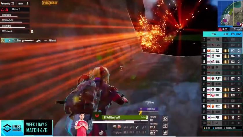 PUBG Mobile Super League (PMSL) 2023 Spring Week 1: Overall standings, top players, overview ...