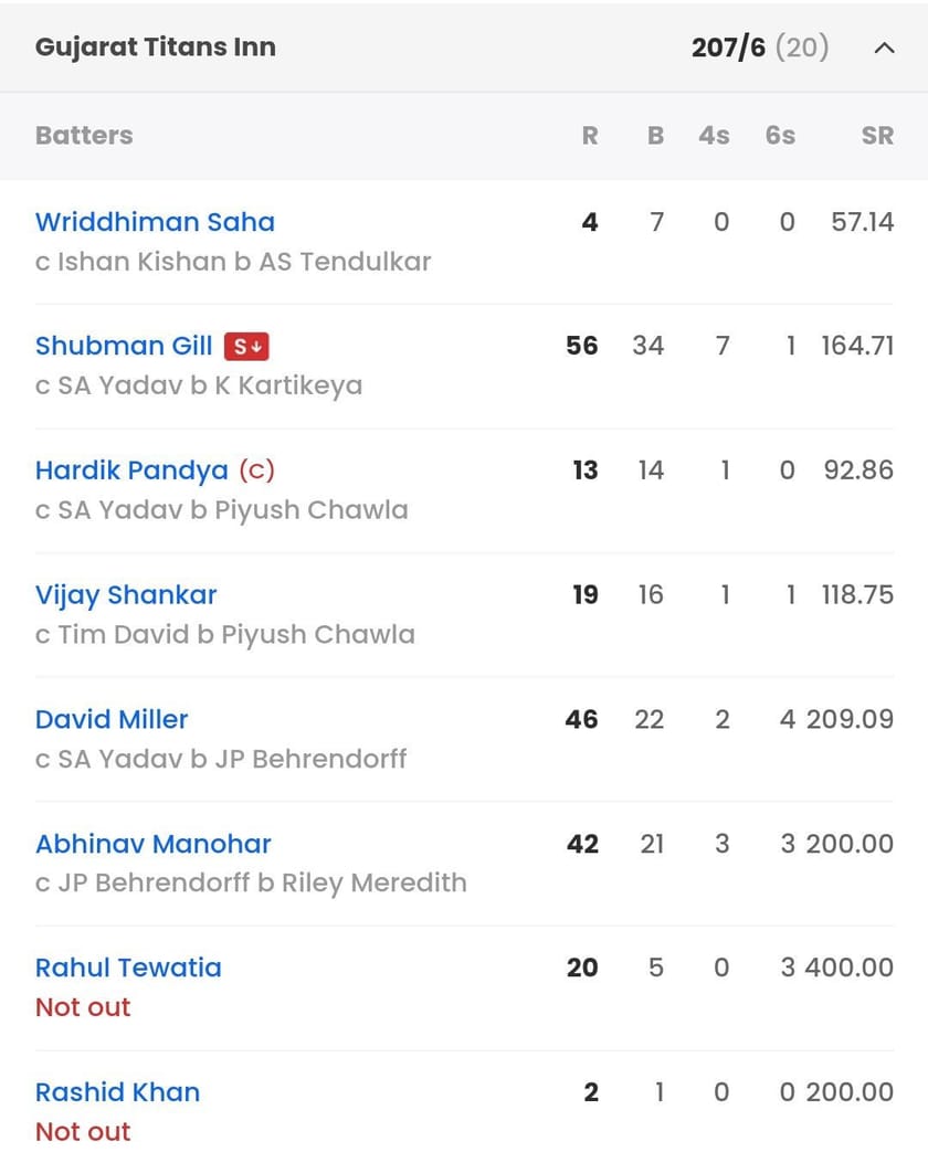GT vs MI IPL 2023: Full List of Award Winners, Player of The Match, Scorecard & Records