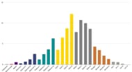 Teamfight Tactics (TFT) rank distribution as of March 2023