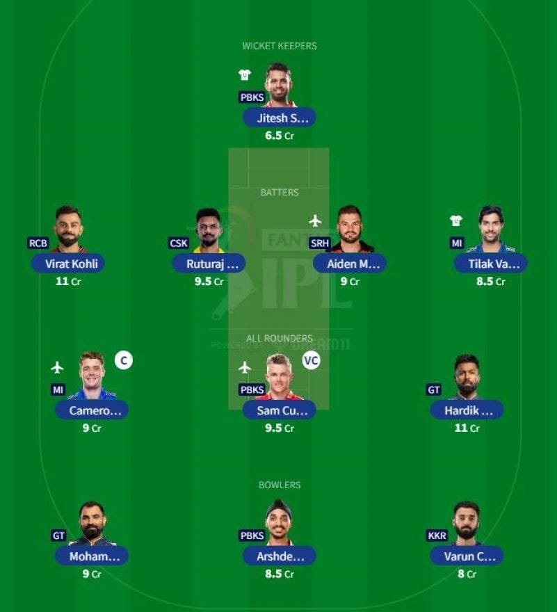 IPL 2023 Fantasy League: Best Fantasy XI for Match 31 - MI vs PBKS ...