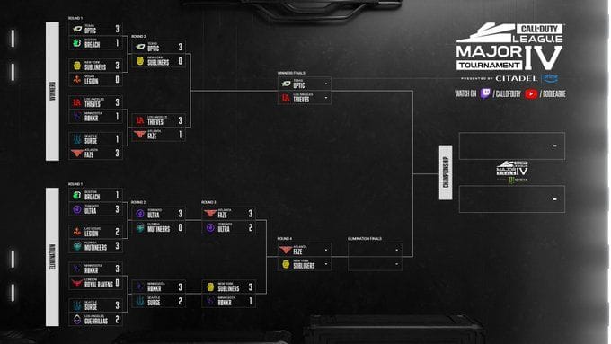 Call of Duty League Major IV Tournament Weekend final day: Final match ...