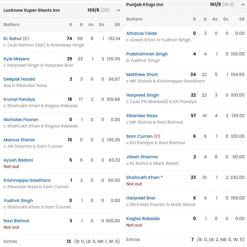LSG vs PBKS, IPL 2023: Full List of Award Winners, Player of The Match ...