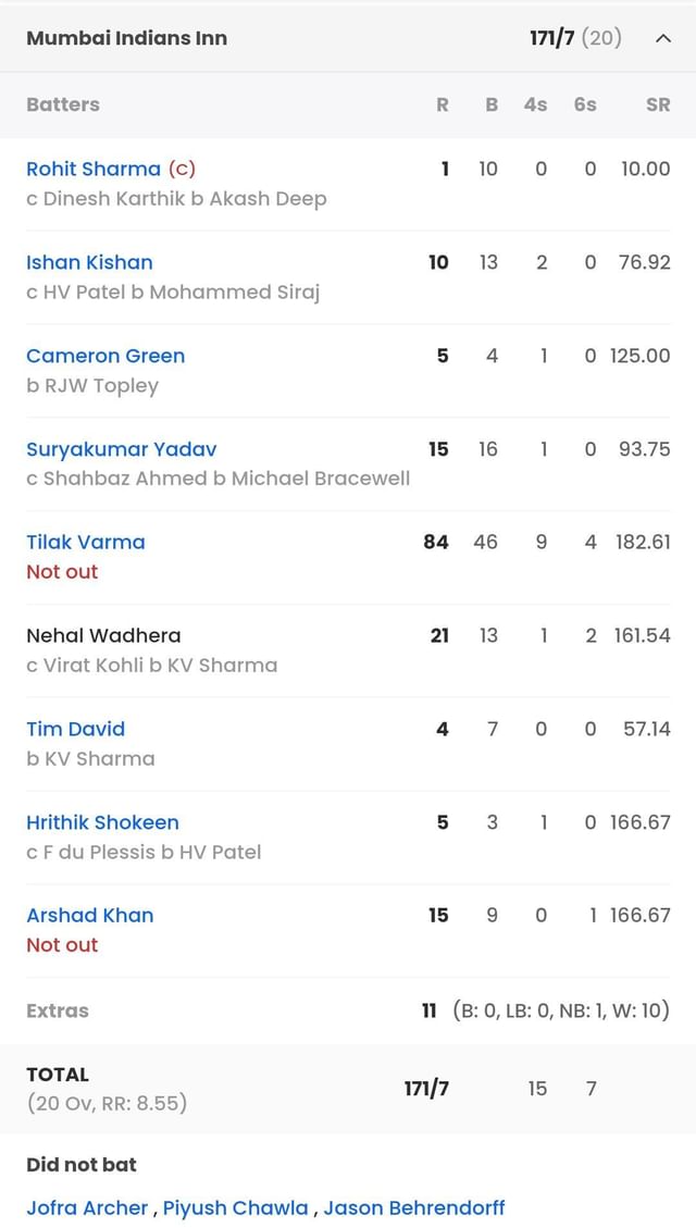 What was the last match scorecard of CSK and MI in IPL 2023?