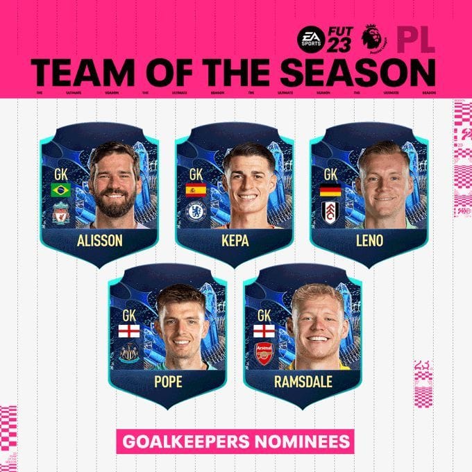 EA Sports reveals FIFA 23 Premier League Team of the Season (TOTS) nominees, featuring Haaland ...