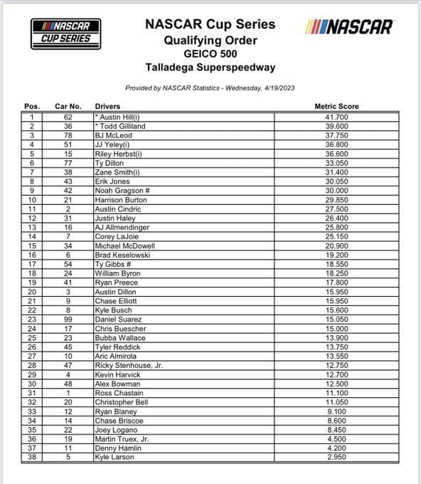 NASCAR 2023 Xfinity Series: What is the qualifying order for Ag-Pro 300 ...