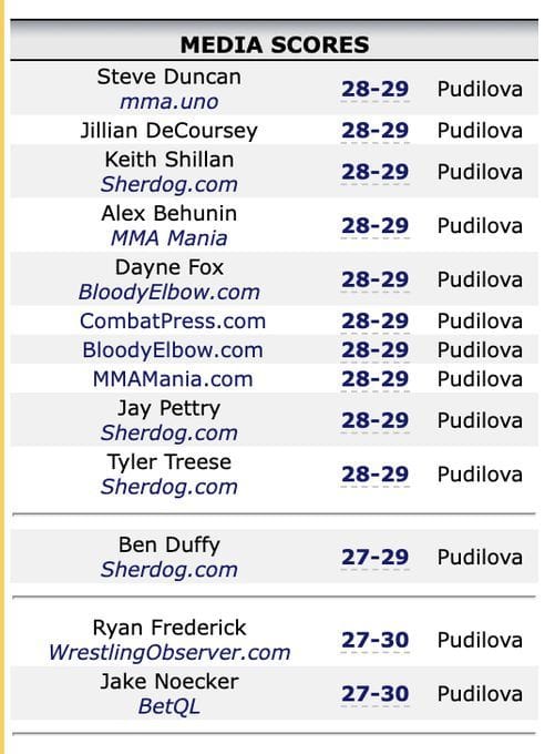 UFC judging: UFC Kansas City card kicks off with controversial judging ...