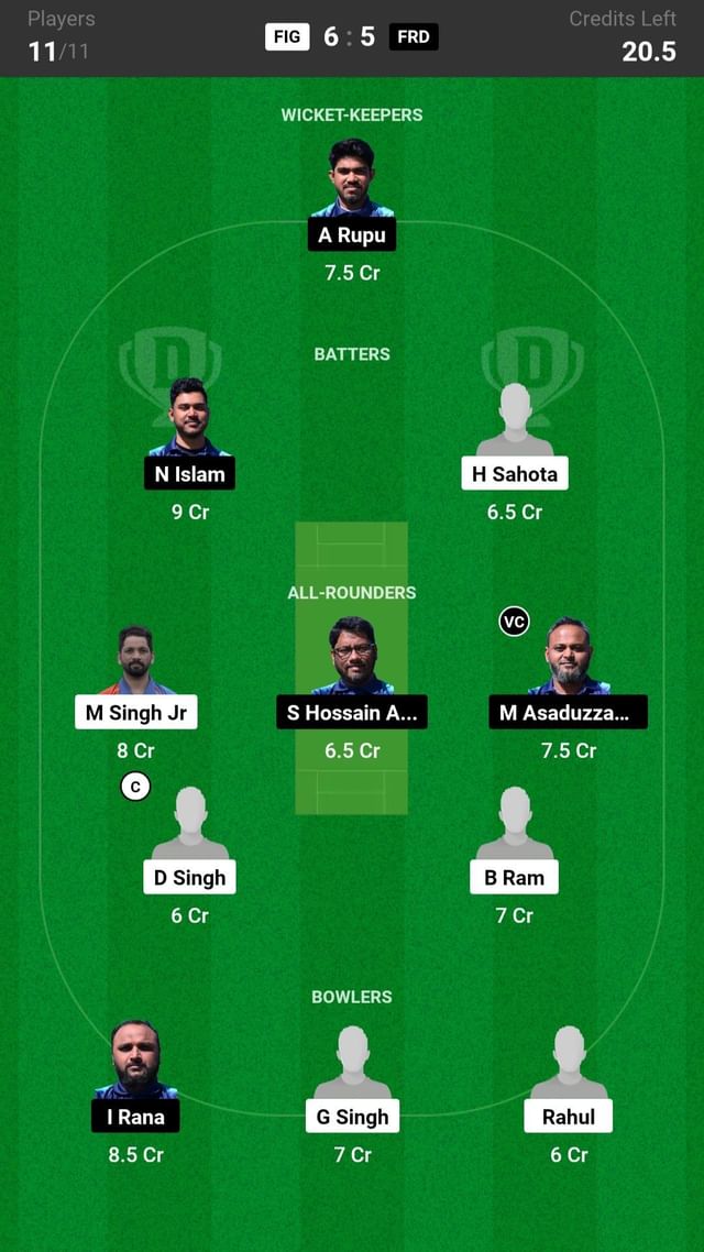 FIG vs FRD Dream11 Prediction: Fantasy Cricket Tips, Today's Playing 11 and Pitch Report for ECS ...