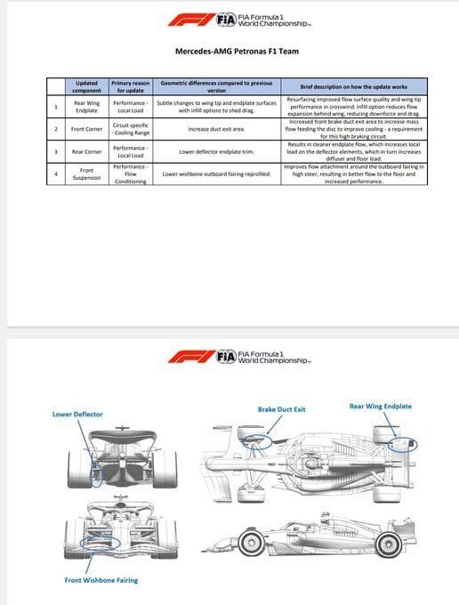 What are the upgrades brought by Red Bull for the Azerbaijan F1 GP?