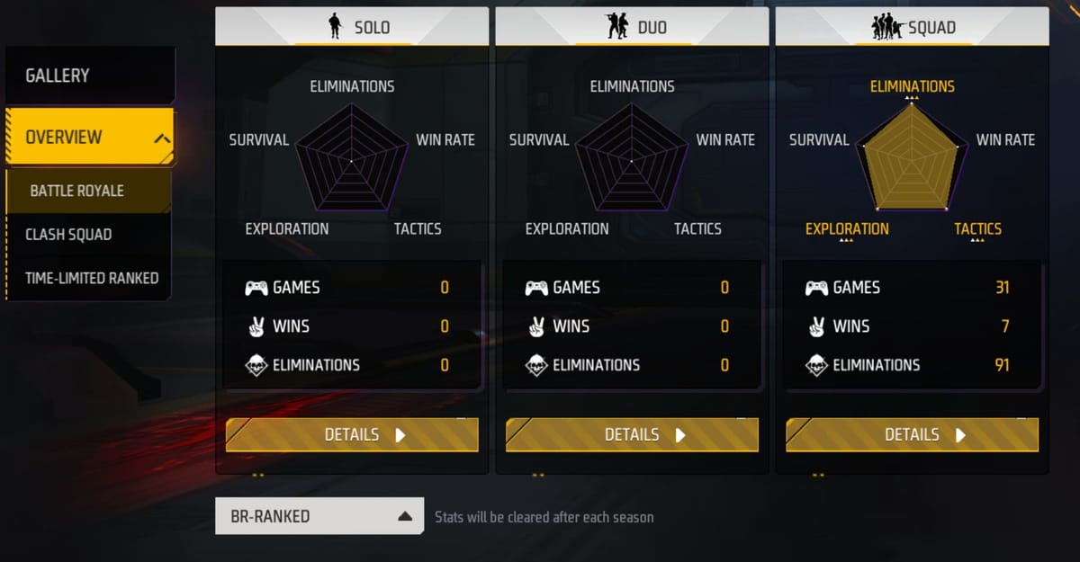 Soytinca’s Free Fire ID, stats, rank, guild, and more