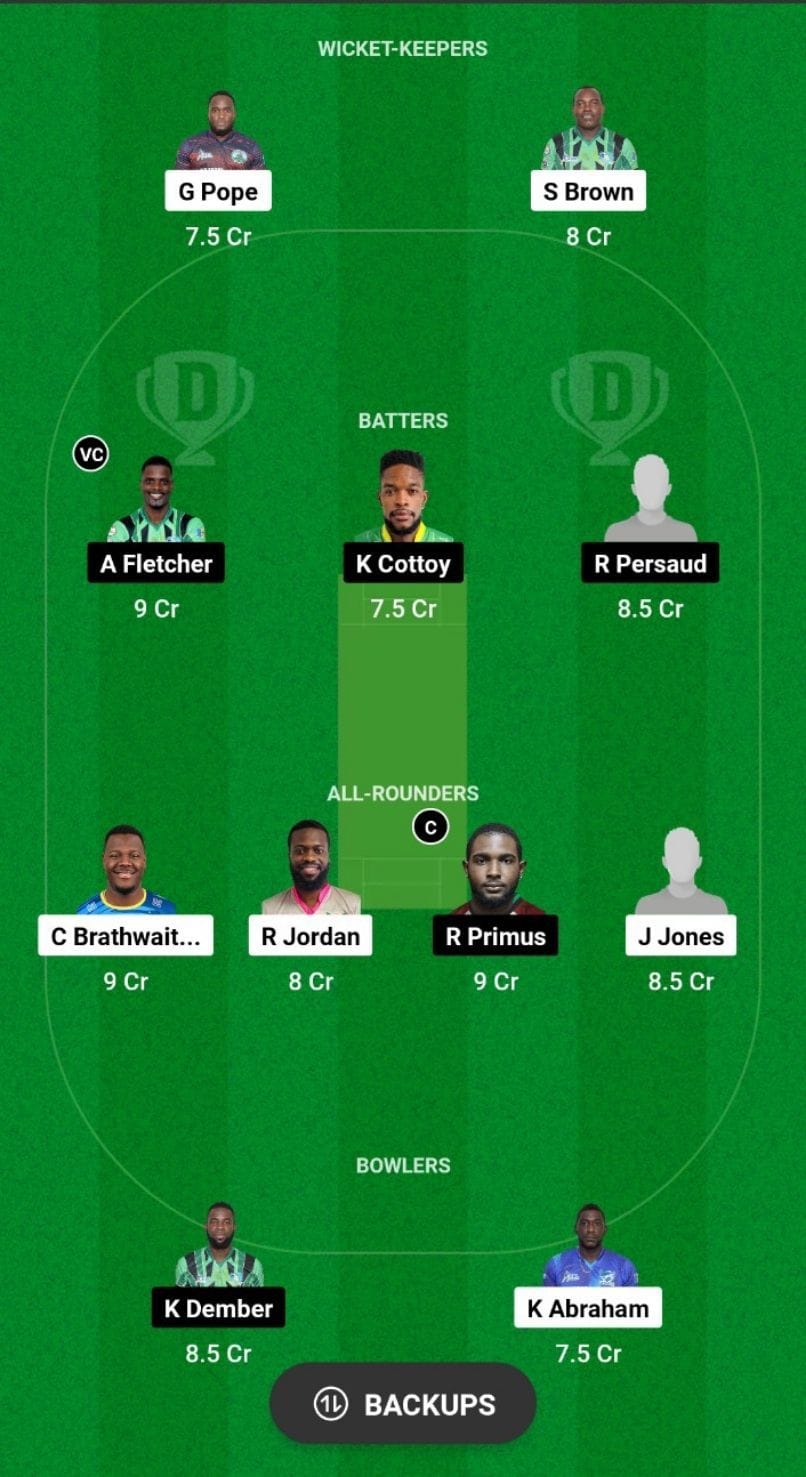 FCS vs BGR Dream11 Prediction: Fantasy Cricket Tips, Today's Playing ...