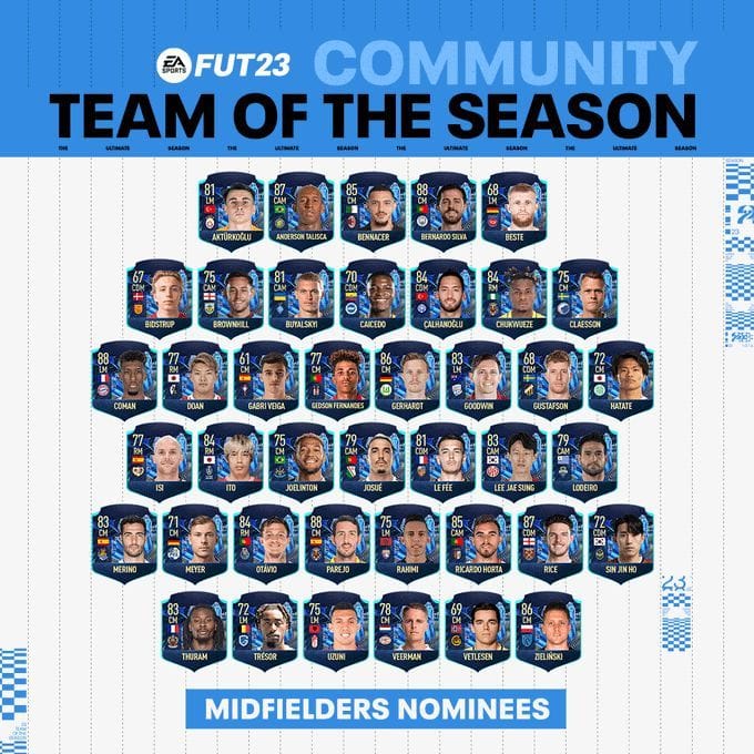 Community TOTS: FIFA 23 Community TOTS: How to choose your Final XI?