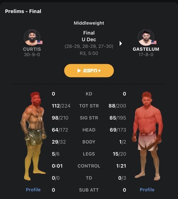 Kelvin Gastelum's next fight: Chris Curtis issues statement after loss against Kelvin Gastelum ...