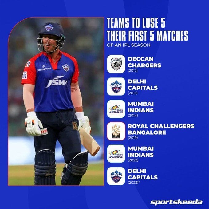 RCB vs DC, IPL 2023: Full List of Award Winners, Player of The Match ...