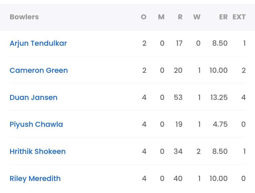 SRH vs MI, Last Match Scorecard: Highlights and Results
