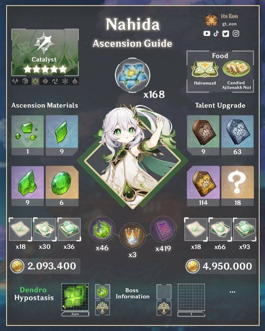 Genshin Impact Nahida rerun countdown, 4-star characters and materials