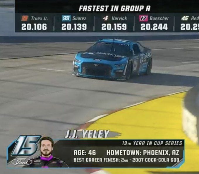 Fact check: Has JJ Yeley raced in F1? Decoding the truth about NASCAR ...