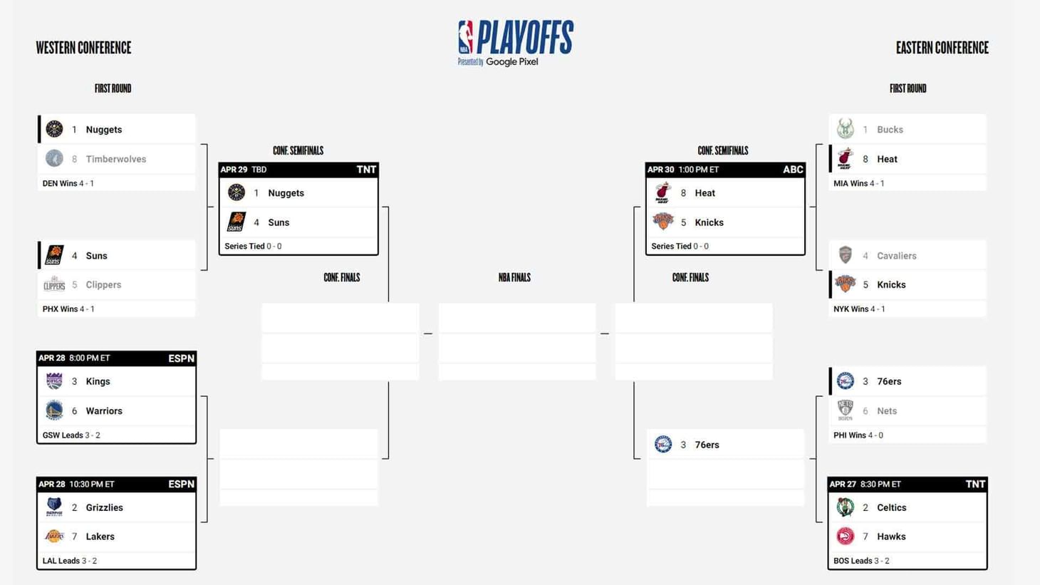 NBA Playoff Picture 2023: Latest updates Thursday, 27th April