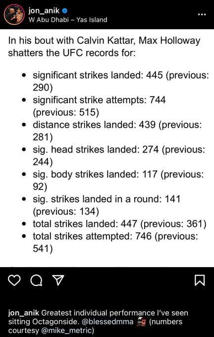 UFC: Which fighter holds the record for landing most significant ...