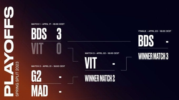 League of Legends LEC 2023 Spring Split: Playoffs bracket for Finals ...