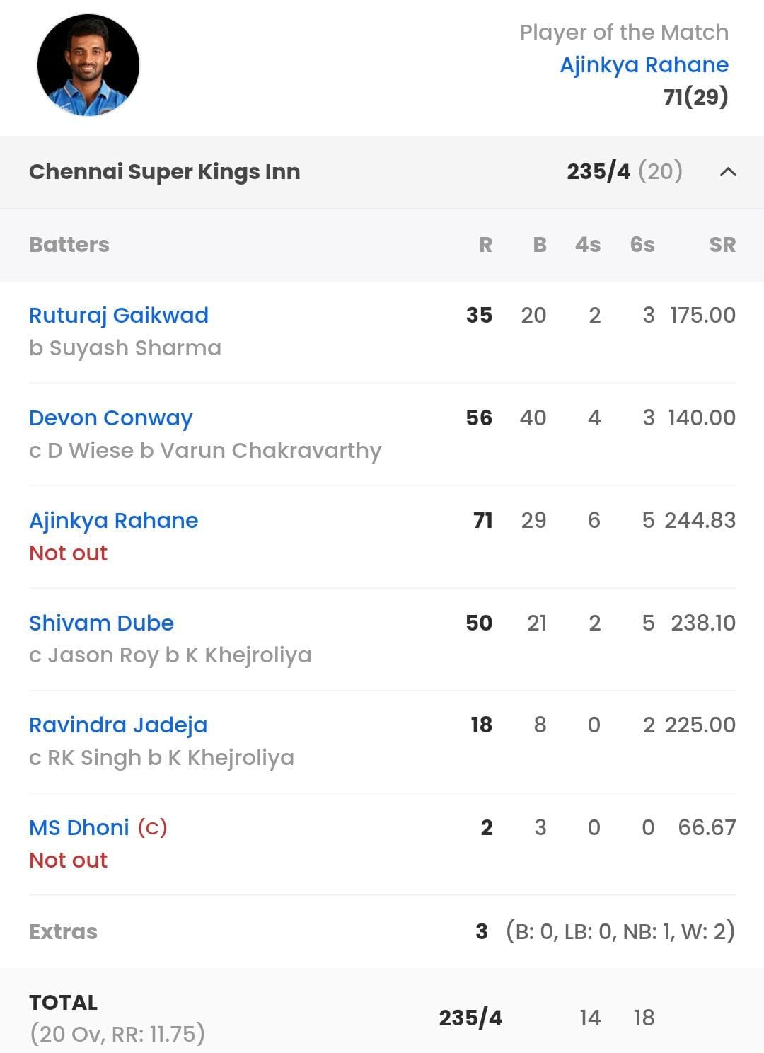 RR vs CSK, Last Match Scorecard: Highlights and Results