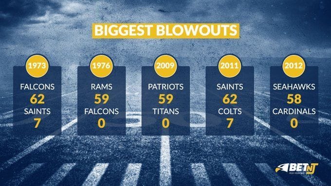 Biggest blowouts in NFL history: 6 teams that got whipped big time