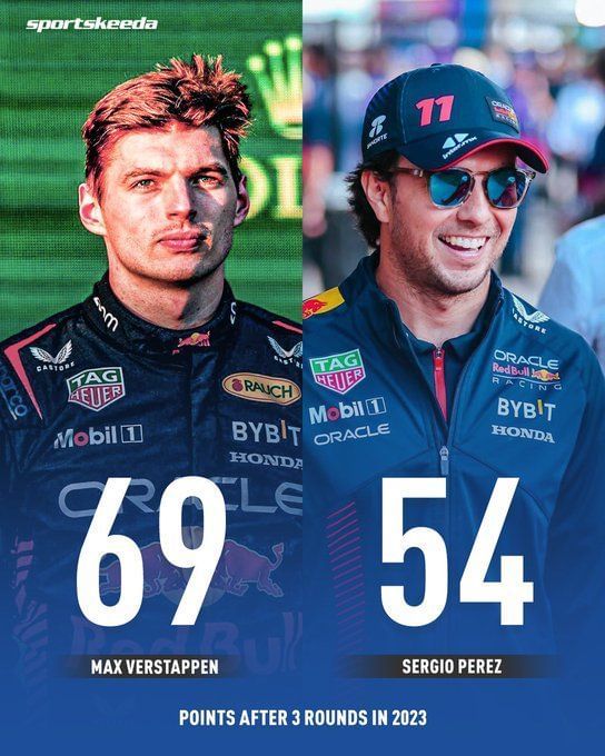 Why does Sergio Perez use the racing number 11?