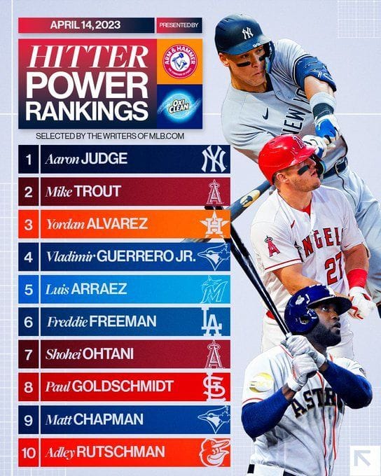 MLB fans confused as Pete Alonso is missing from MLB's hitter power ...