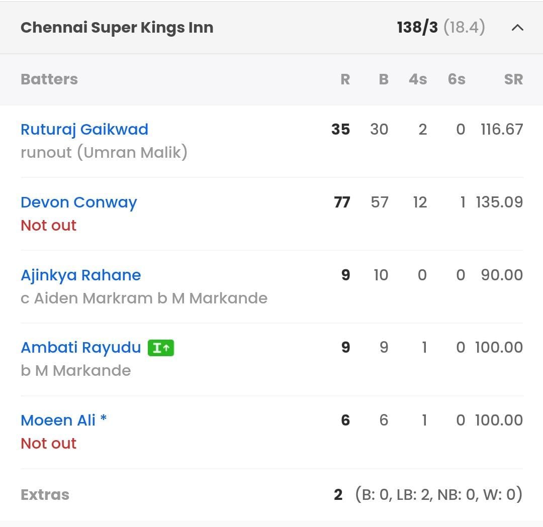 KKR vs CSK, Last Match Scorecard: Highlights and Results