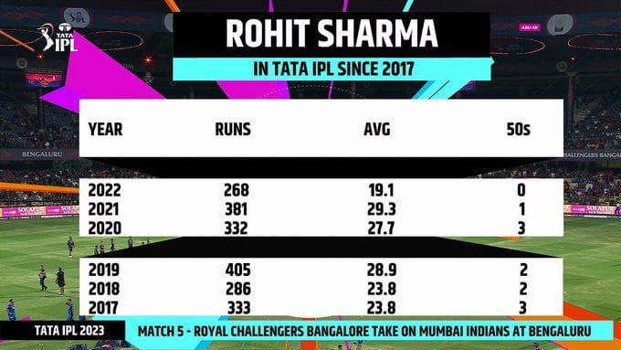 "How do people even put him in same bracket with Virat Kohli"- Fans ...