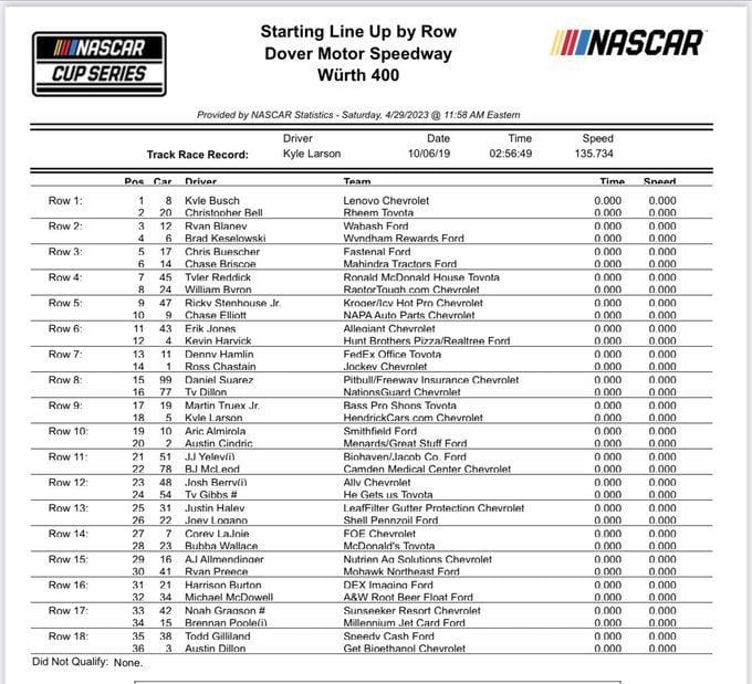 NASCAR 2023: Starting lineup for Wurth 400 at Dover Motor Speedway