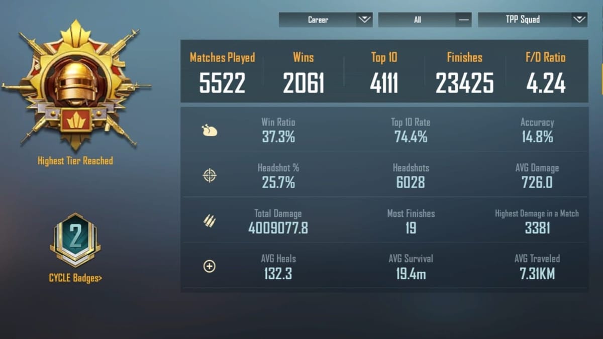 Dynamo vs Alpha Clasher: Who has better BGMI stats in 2023?