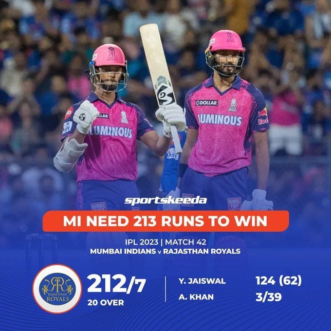 "Absolutely pathetic" - Fans tear apart MI for conceding 25 extras in ...