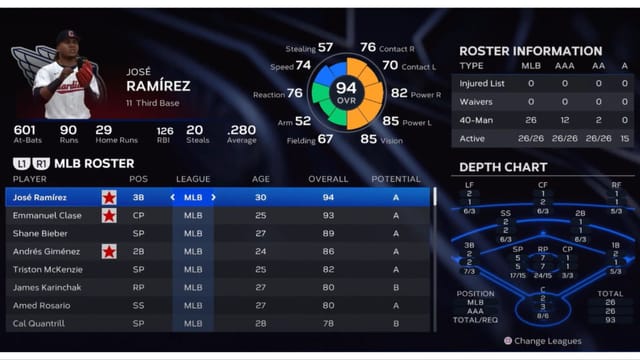 5 best Third Baseman (3B) in MLB The Show 23
