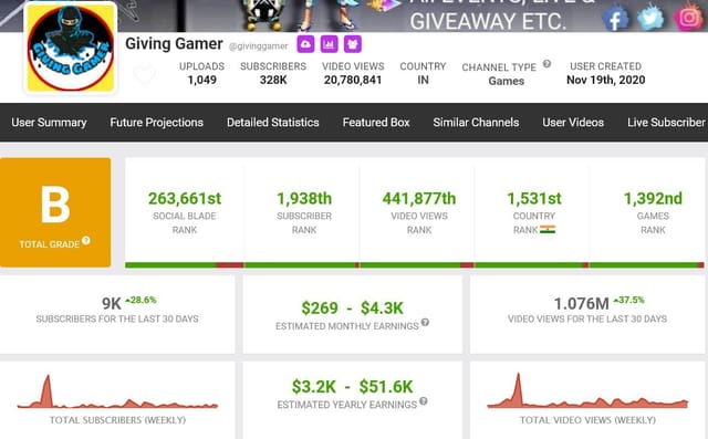 Giving Gamer’s Free Fire MAX ID, stats, guild, rank, monthly income ...