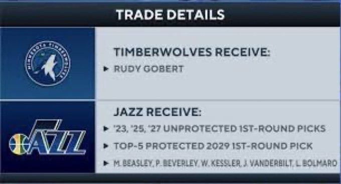 "Wolves gotta get rid of KAT and Gobert" - NBA fans cry for Anthony ...