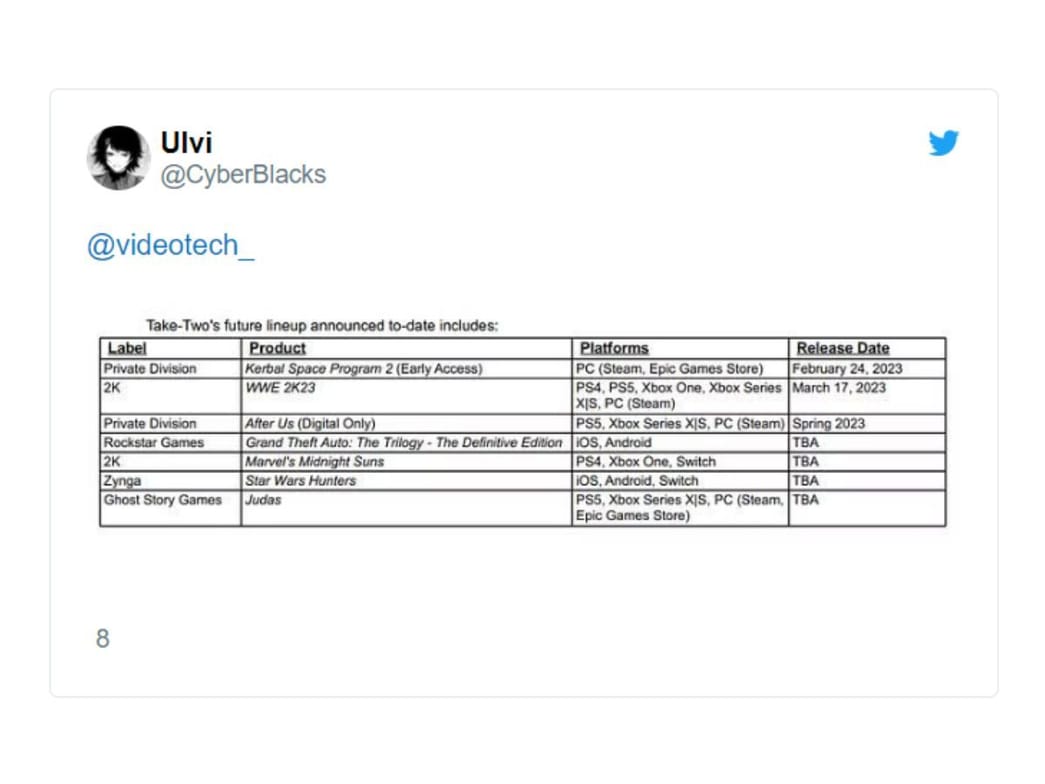 GTA San Andreas Definitive Edition APK for Android: All we know about new mobile game