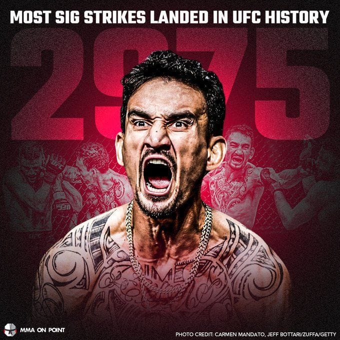UFC: Which fighter holds the record for landing most significant ...
