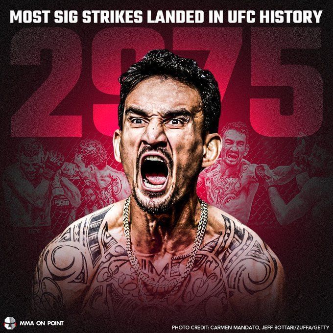 UFC: Which fighter holds the record for landing most significant ...