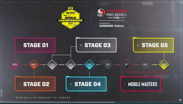 COD Mobile 2023 Esports Roadmap: World Championship, Mobile Masters ...