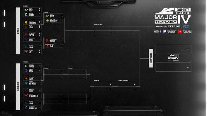 Call of Duty League Major IV tournament weekend: Upper Bracket results ...