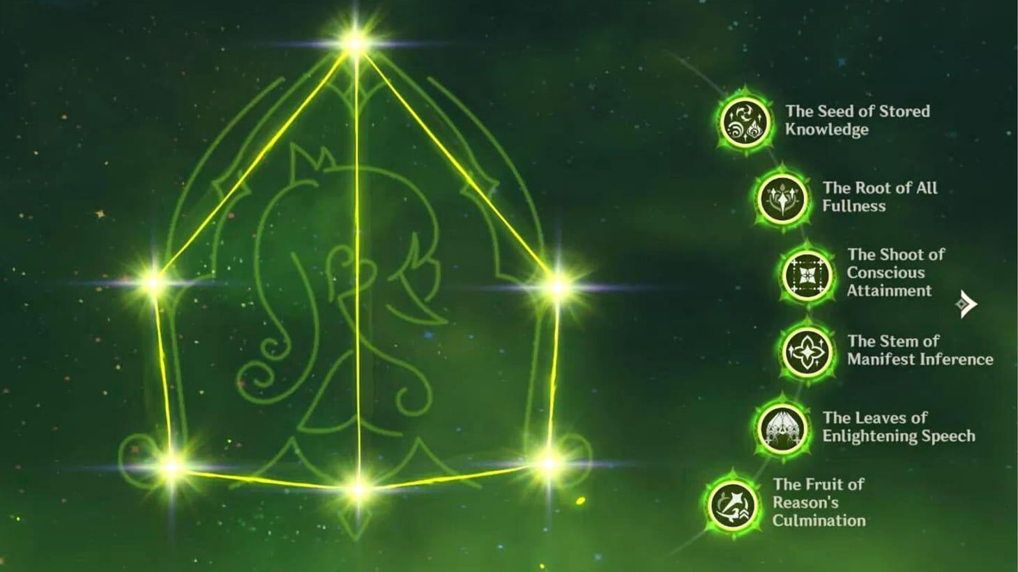 Genshin Impact Nahida build guide: Constellations, weapons and artifacts